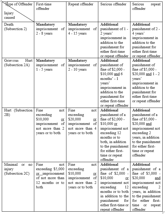 Road Traffic Act Singapore Sec 64 65 Road Traffic Act Singapore Sec 64 65